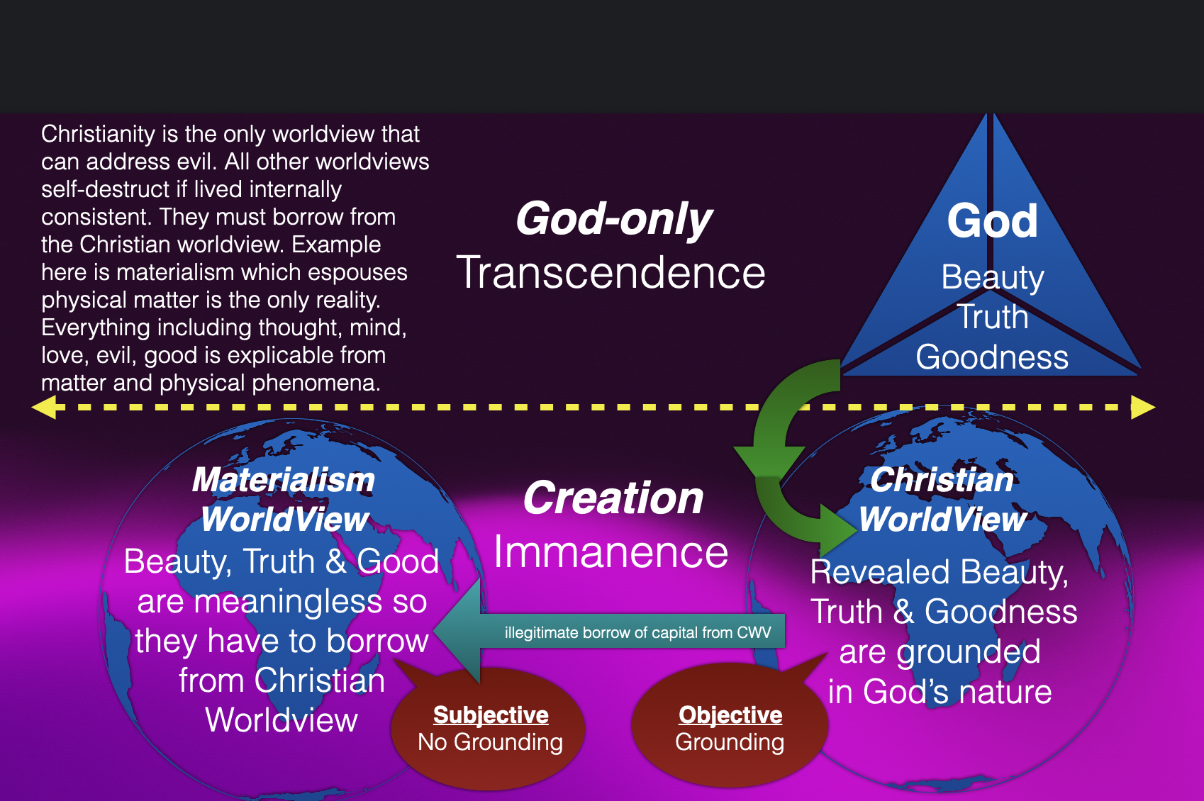 The Problem Of Evil (Part 2) – Christian Apologetics